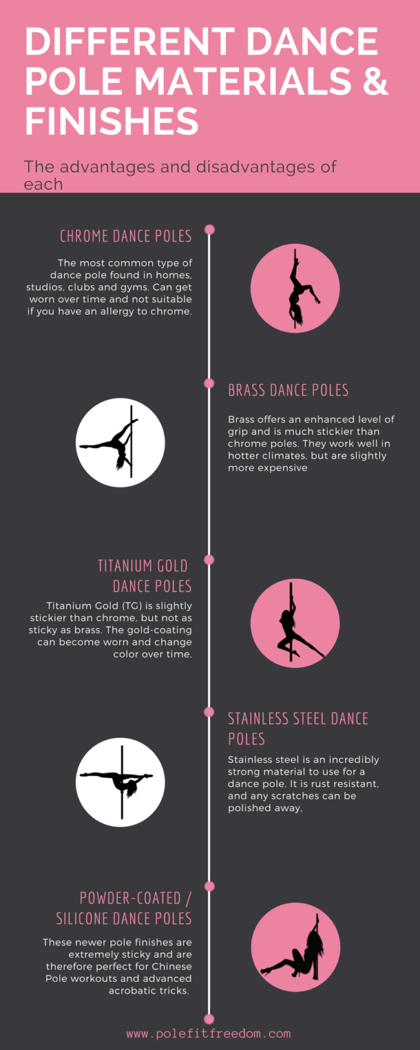 All About Dance Pole Materials & Finishes - Pole Fit Freedom